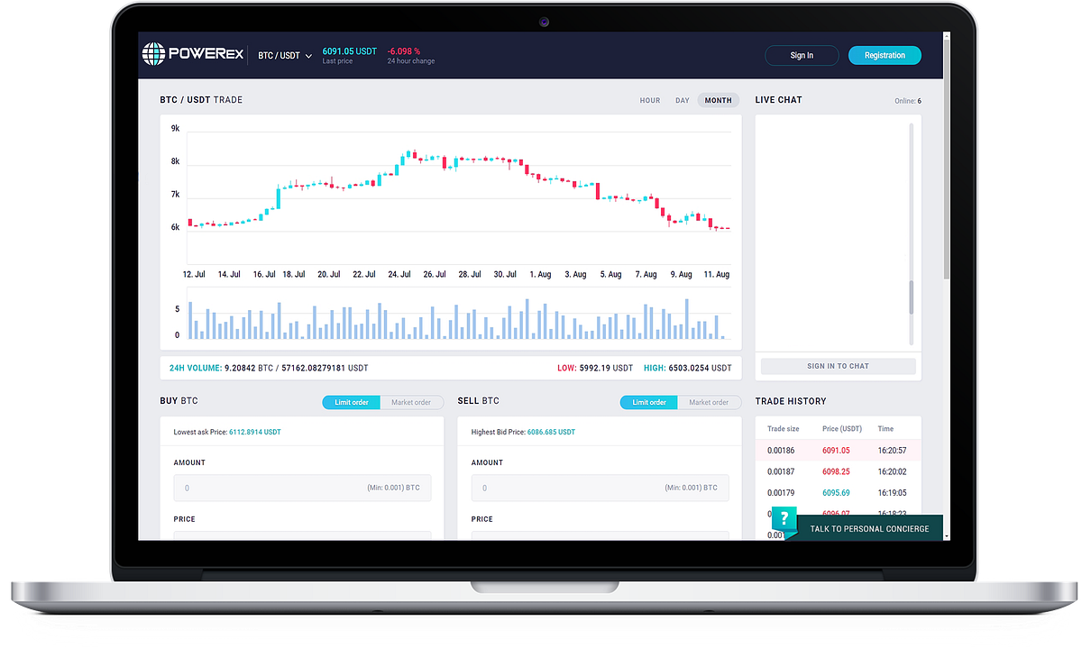 POWEREXCHANGE. A SHARING EXCHANGE | by PowerChain | Medium