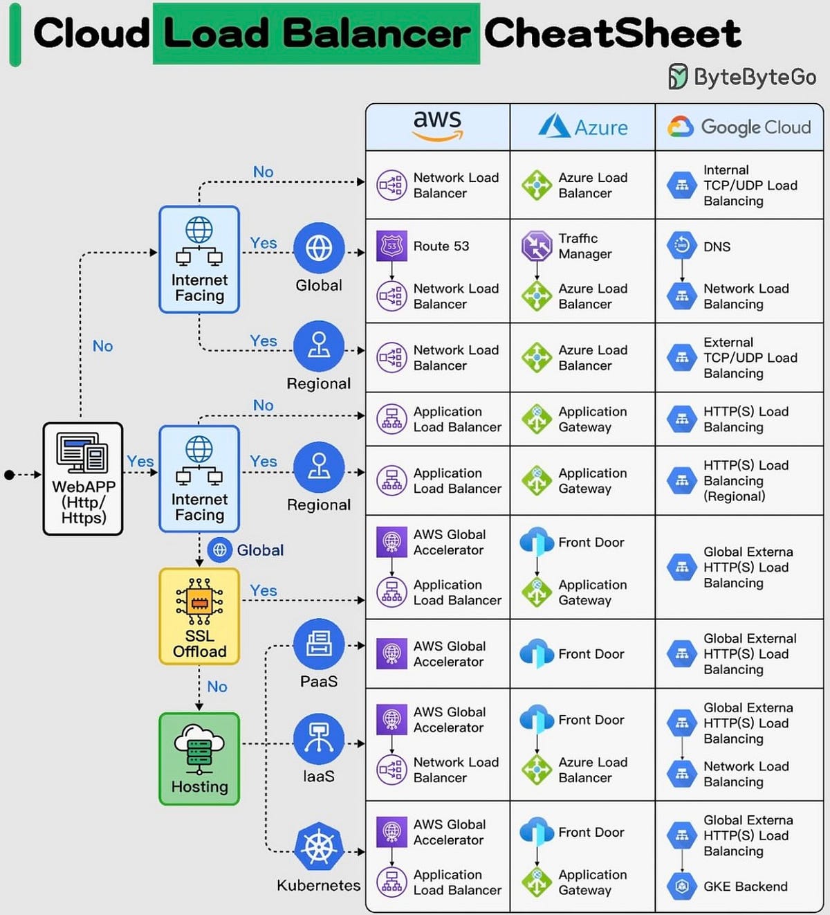 Understanding Cloud Load Balancers: A Comprehensive Guide | by Charles ...