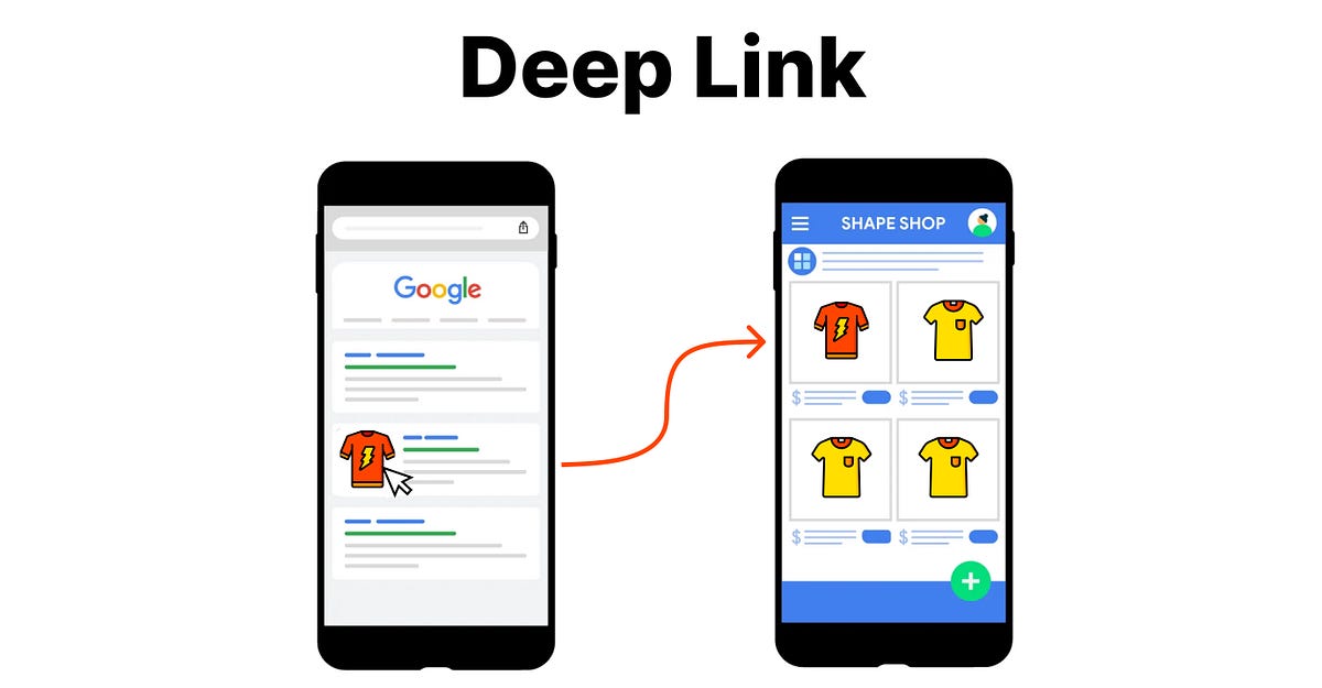 Advance Deep Linking In Flutter Using Android By Ali Jawad Oribe Medium