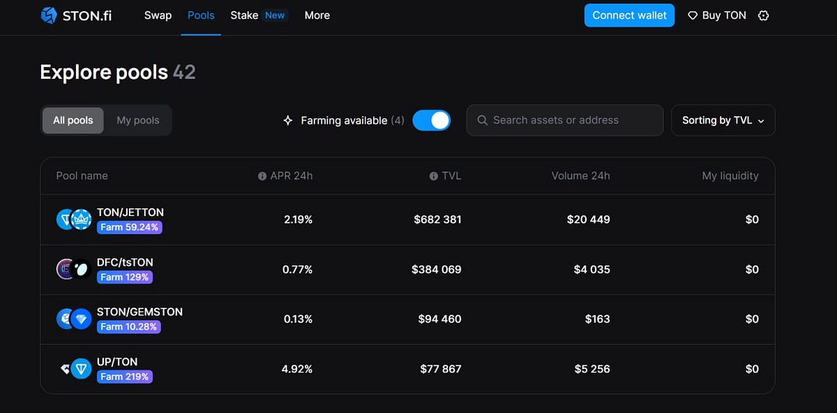 Stonfiers Unveil New Interface Upgrade for STON.fi DEX: The Pools Page ...