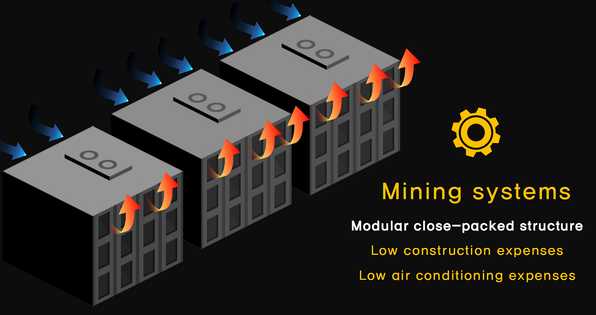 Mining system. Mininig system | by AURUMX_Official | Medium