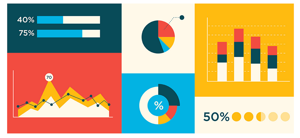 Top 5 Data Visualization Libraries in Python | by TechMG | Medium