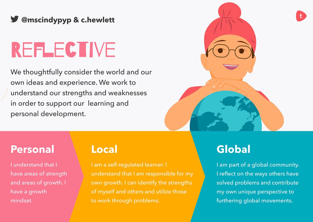 What are Ib Learners Profile. The International Baccalaureate (IB ...