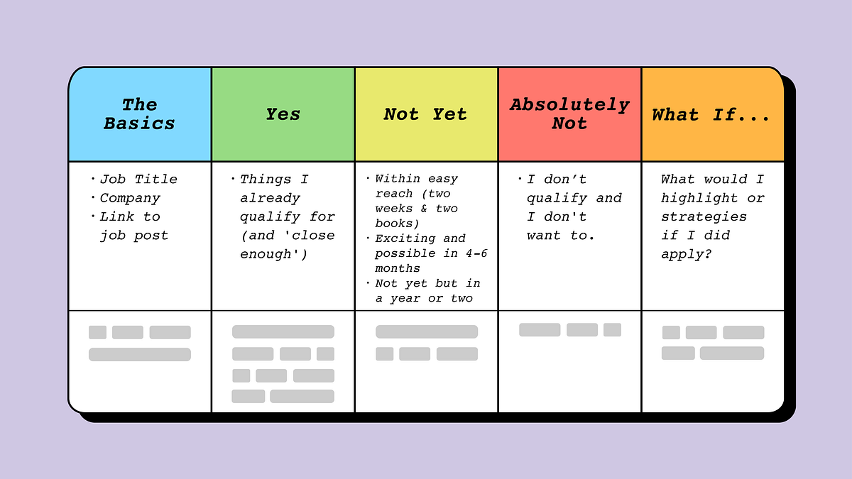 How the Dream Job Spreadsheet changed my perspective and reinvigorated ...