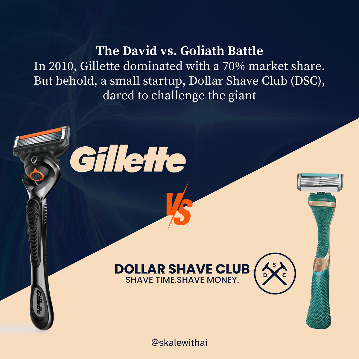 How Dollar Shave Club Disrupted the Razor Market and Built a Billion ...