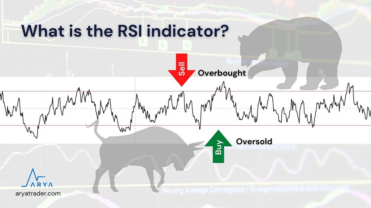 What is the RSI indicator, and how can you use this most profitable ...
