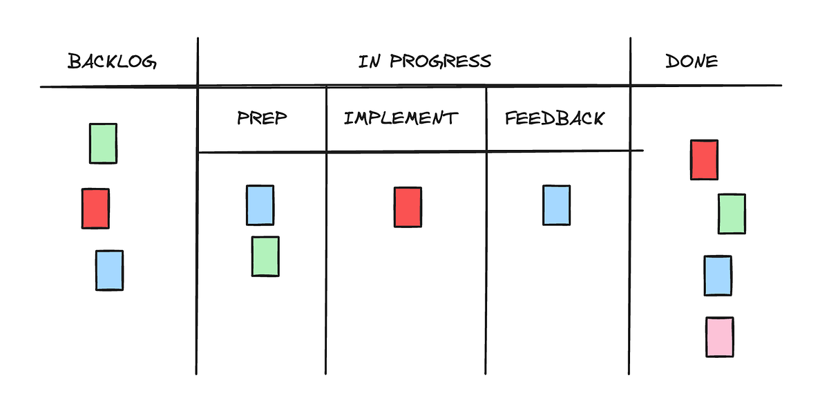 TOO MUCH WORK-IN-PROGRESS (WIP) [en version] | by SUWAN KHP. | odds ...