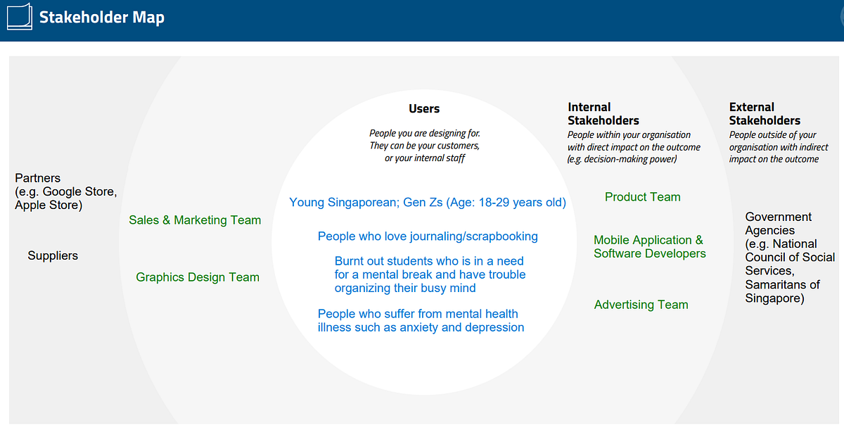 My Stakeholder Map. Heyo! Before I complete my ‘Market… | by Wee Si Qi ...