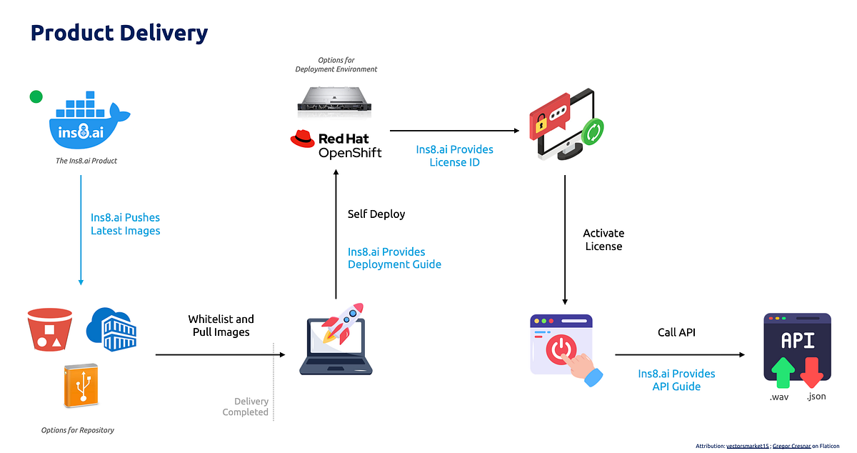 A Summary on Ins8.ai. Featured Use Case: Financial Regulatory… | by Ins8.ai | Medium