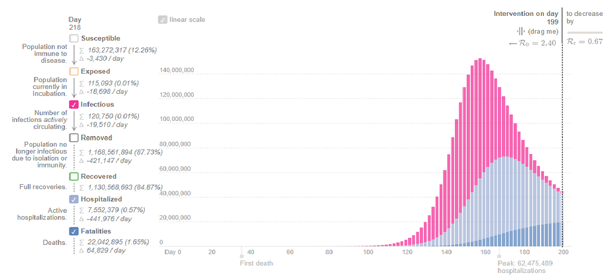 The R0 Effect. The Covid19 pandemic is a full fledged… | by Purnoor ...