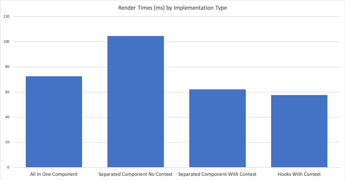 Large Dynamically Generated Forms In React Part 4 By Stuart