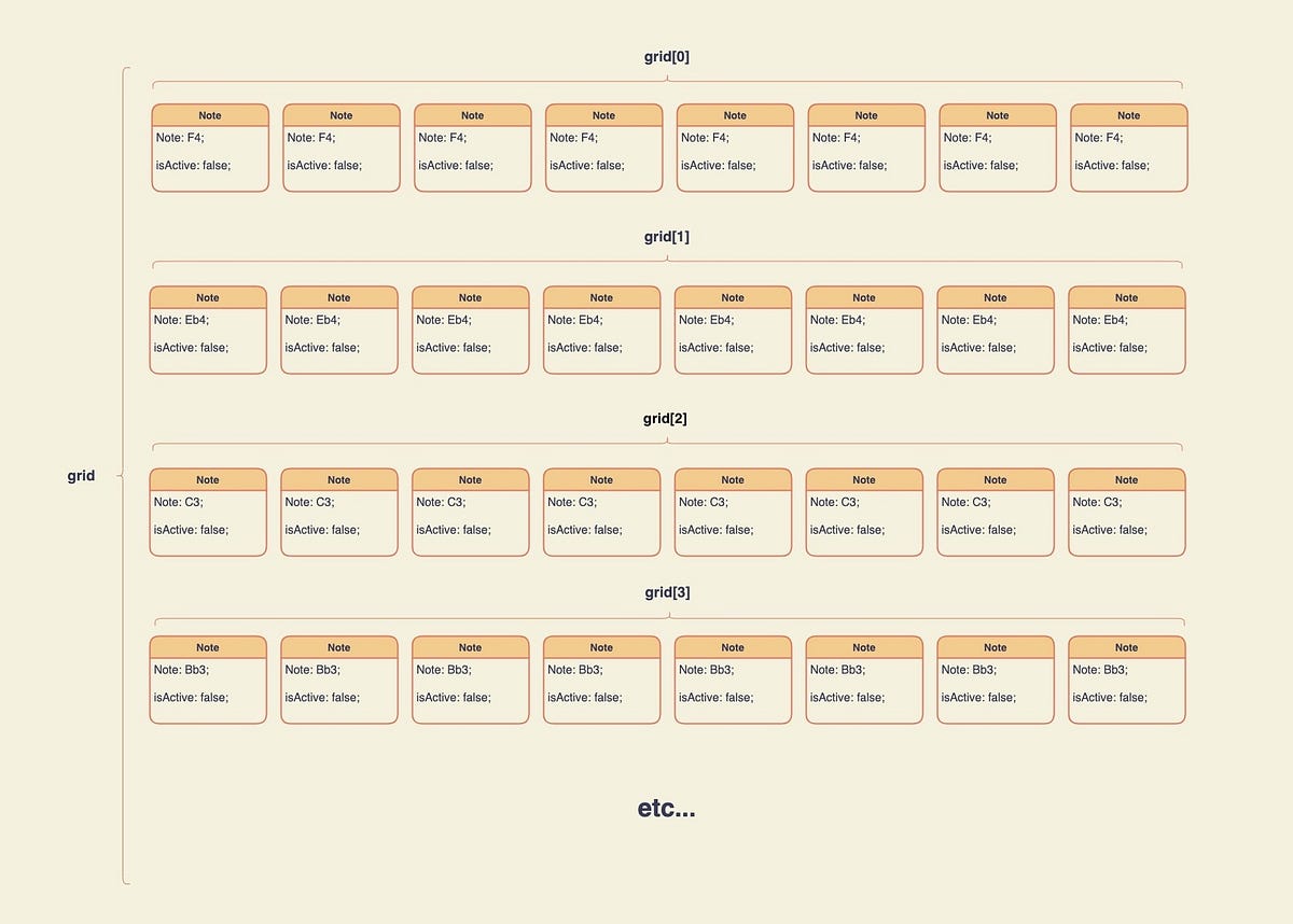 Creating a Step Sequencer with Tone.js | by Garrett Bodley | Geek Culture | Medium