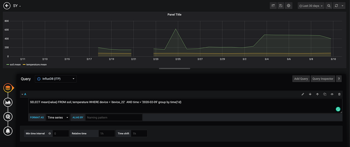 Assignment 6 — Grafana & Node-RED | by Stacy Yuan | Stacy’s ITP Blog ...