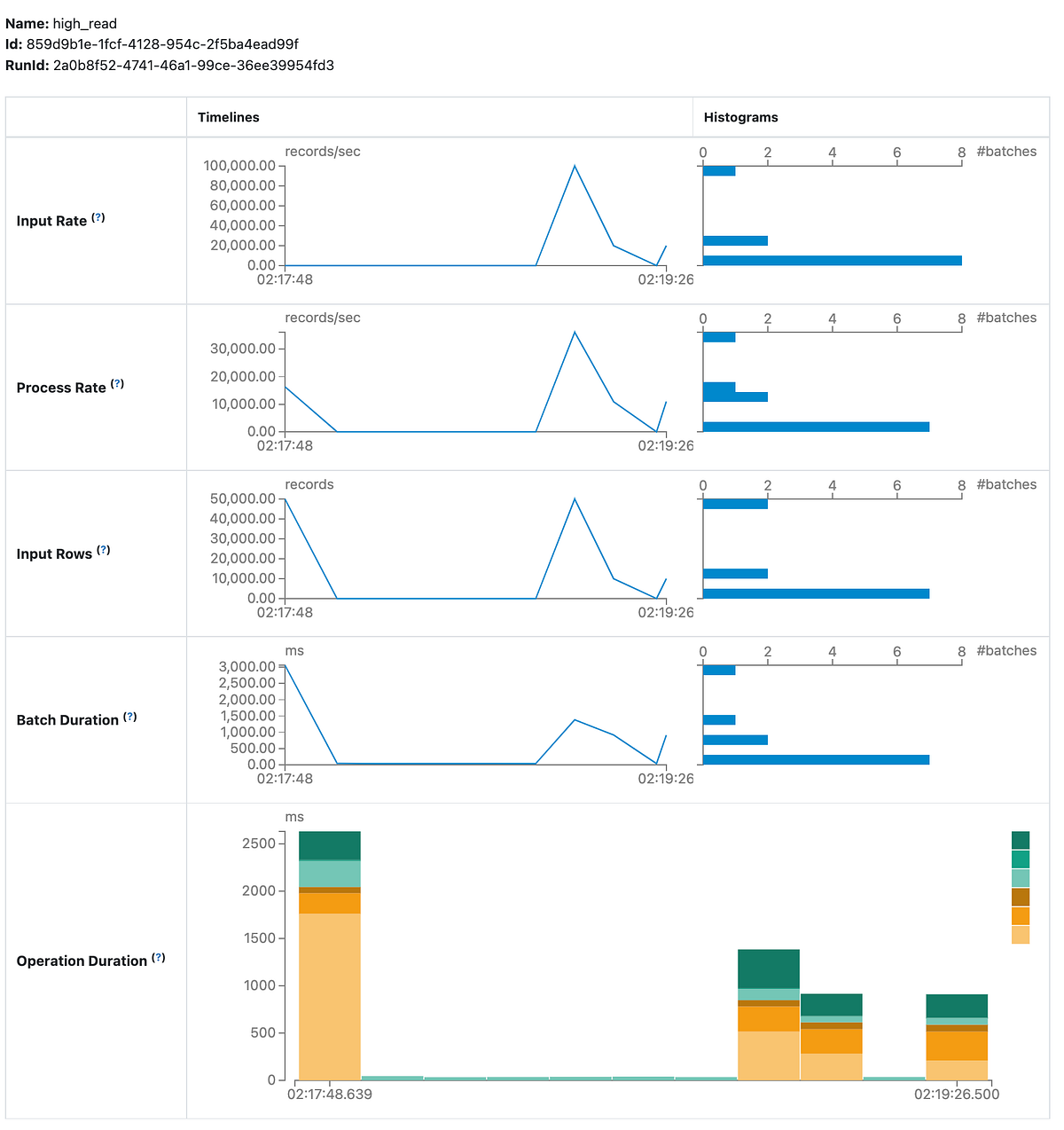 Monitoring Structured Streaming with External Systems | by Jerrold Law | DevOps.dev