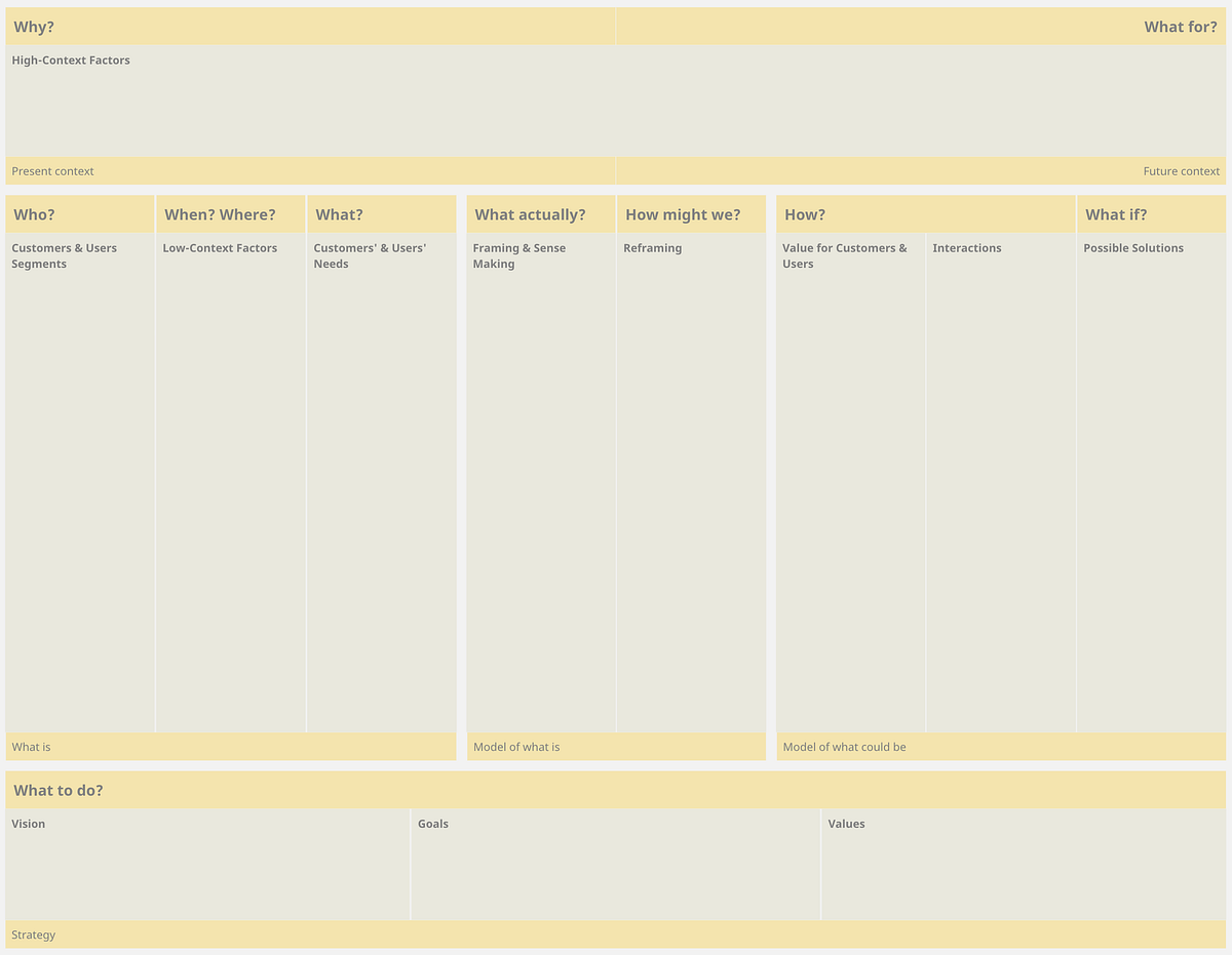 Design modeling canvas: methodological background | by Alexander ...