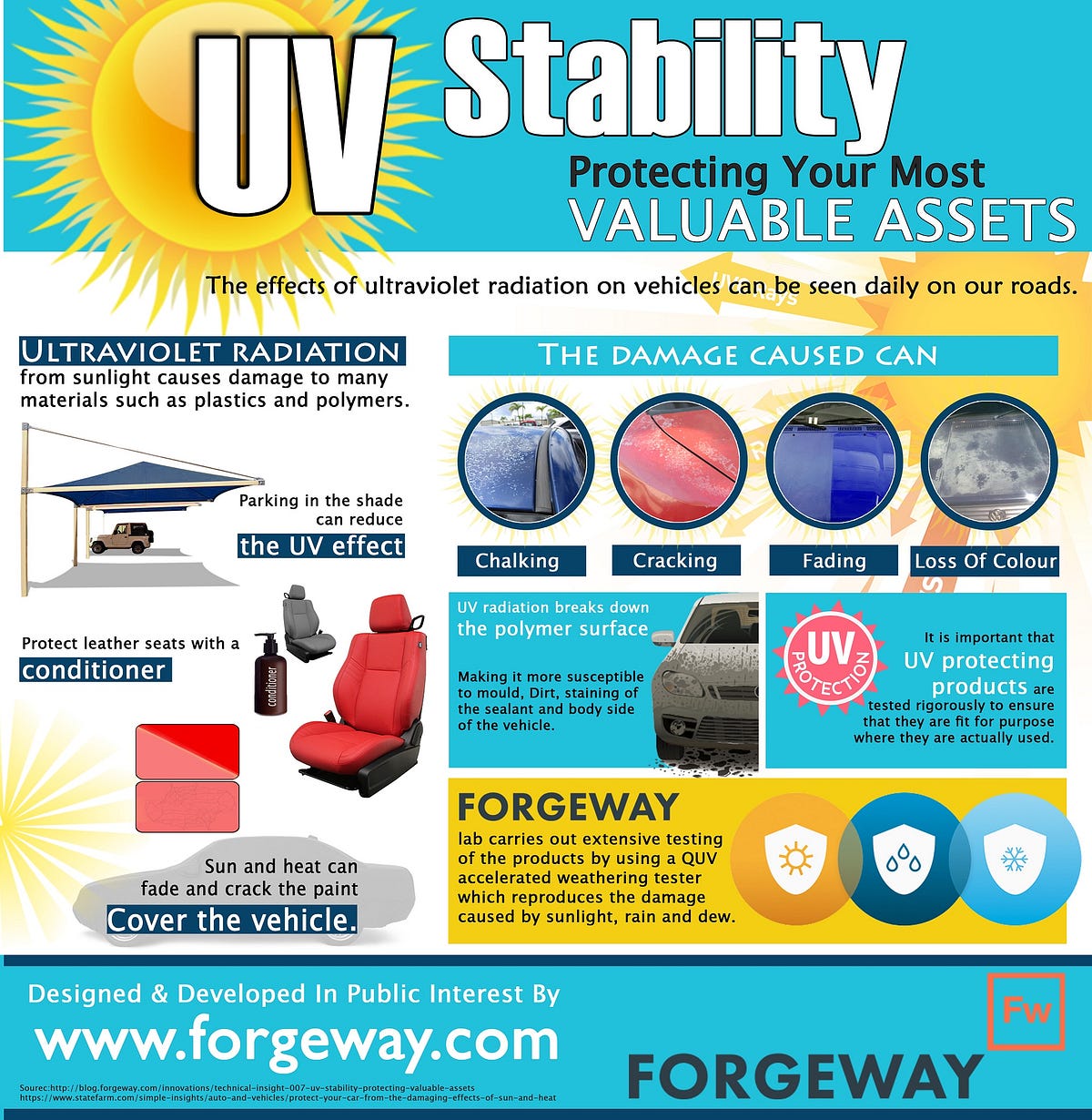 UV stability — Protecting Your Most Valuable Assets | by Forgeway Ltd ...