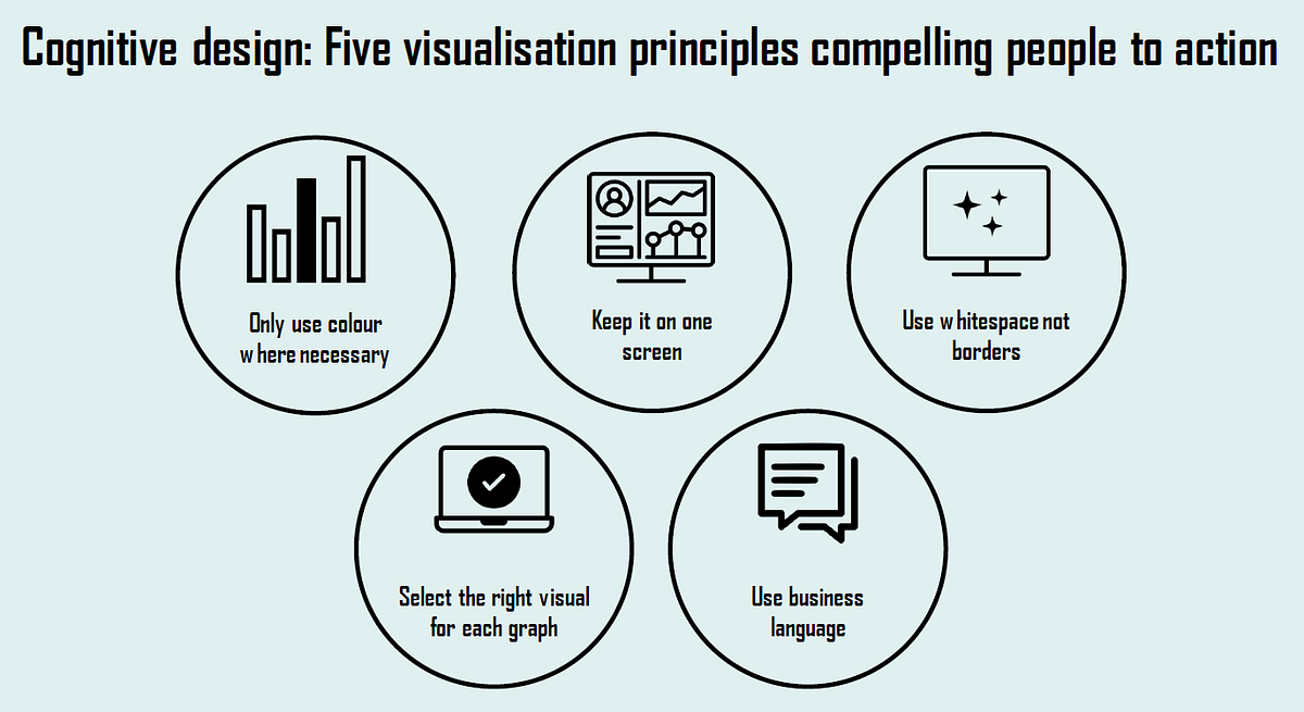 Cognitive design: Five visualisation principles compelling people to action | by Taher Miah | Medium