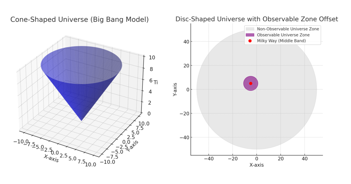 A Universe Bounded by Observation: Rethinking Cosmic Isolation | by Kan ...