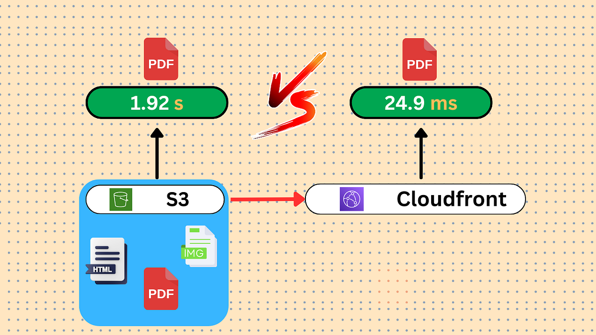 Boosting S3 Object Delivery with CloudFront: A Step-by-Step Guide | by Madhura Jayashanka | Jun ...