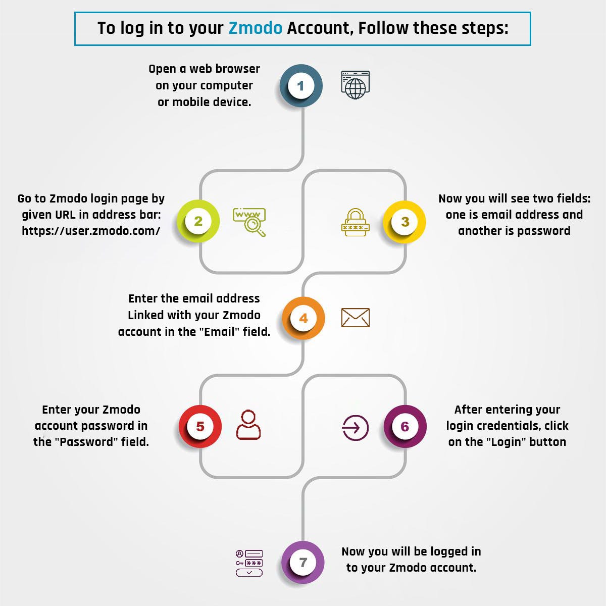 Process of Login Zmodo - Zmodo Login - Medium