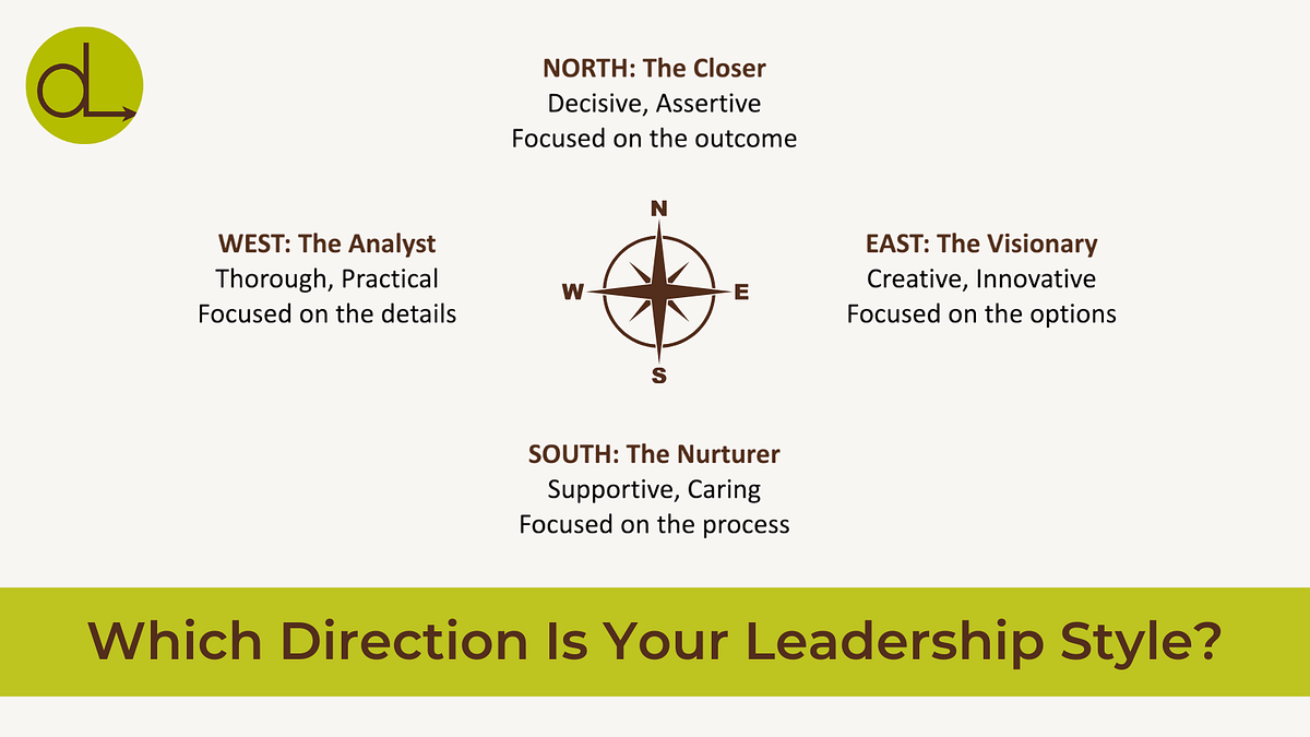 What Direction Does Your Leadership Compass Point In? | by Darcy Luoma ...