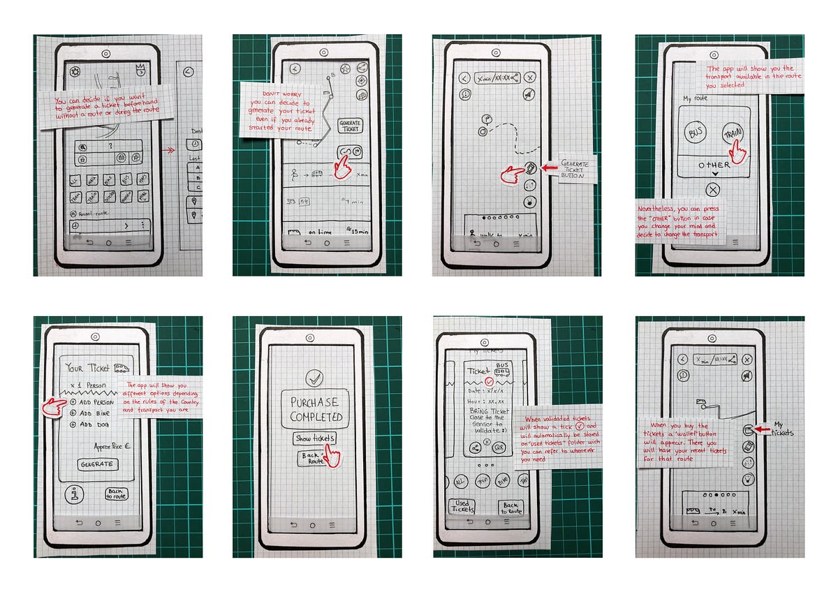 Ironhack Bootcamp pre-work Challenge 1: Design Thinking | by Mpaula Vm ...