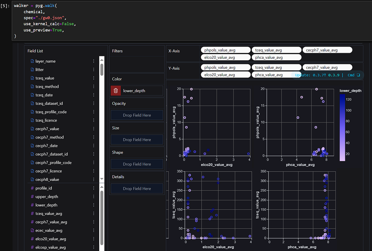 Analyze Soil Data with Python, Pandas, and PyGWalker | by Julio Gutierrez | Medium