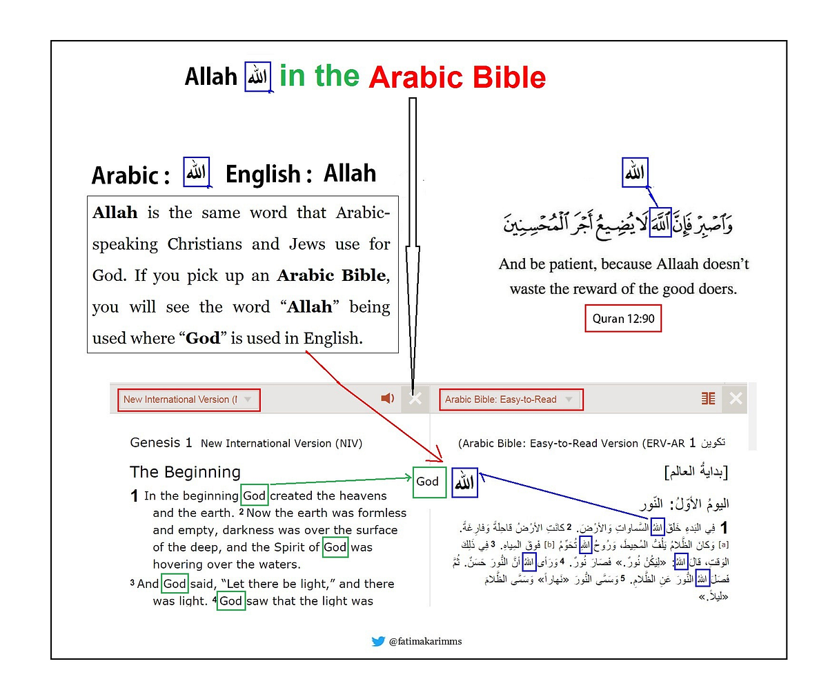 What is your view on Jesus Christ : r/islam