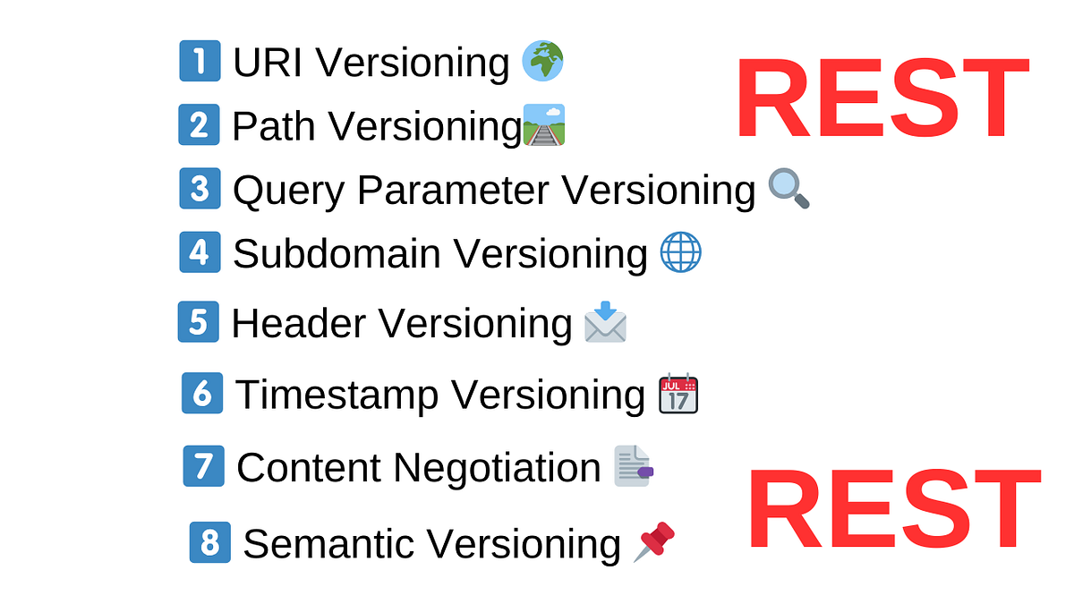 API Versioning Strategies — A Comprehensive Guide | by Ramesh Fadatare | Medium