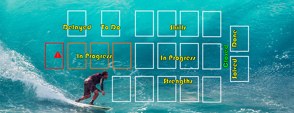 Agile SWOT — MVP3. Few weeks ago I published about the… | by AgileDex ...