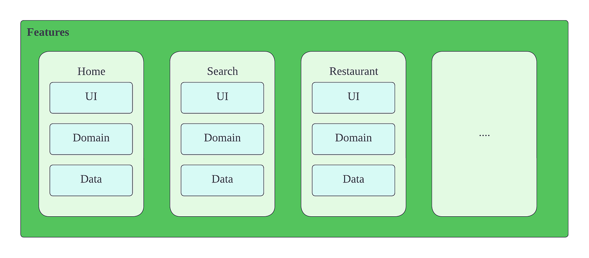 iOS 프로젝트에 Tuist 적용기. Tuist를 적용해본 경험을 공유해 드립니다. | by Jinho Jang | YOGIYO Tech Blog - 요기요 기술블로그