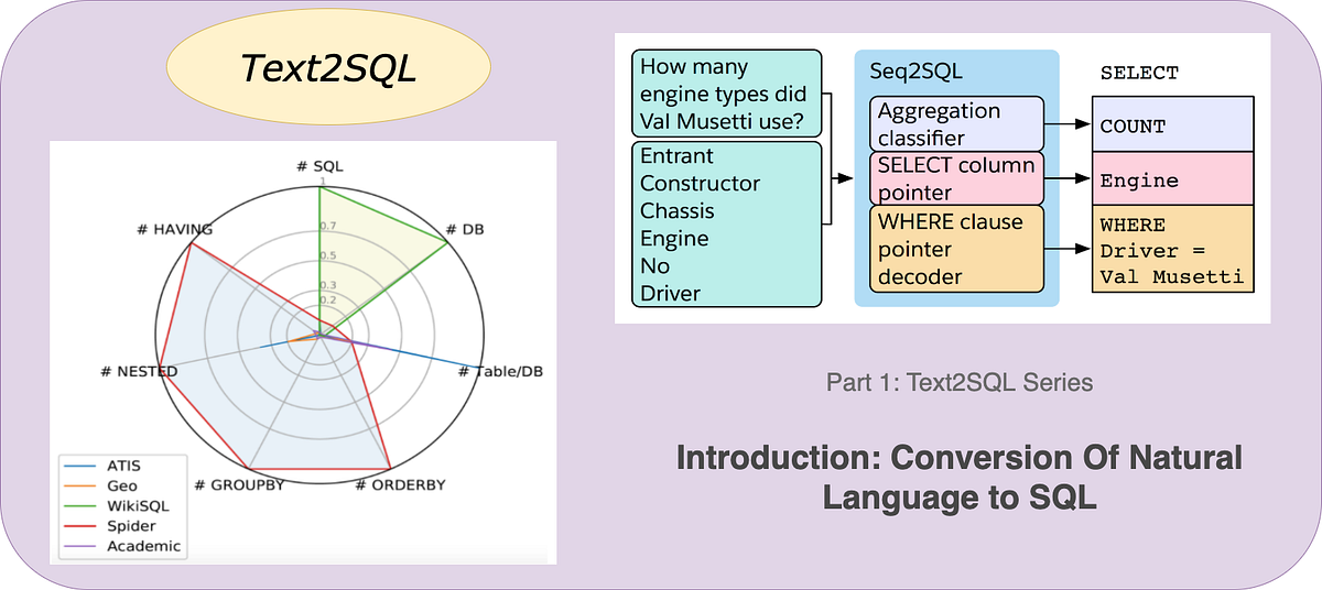 Text2SQL — Part 1: Introduction. Introduction to the conversion of… | by Devshree Patel ...