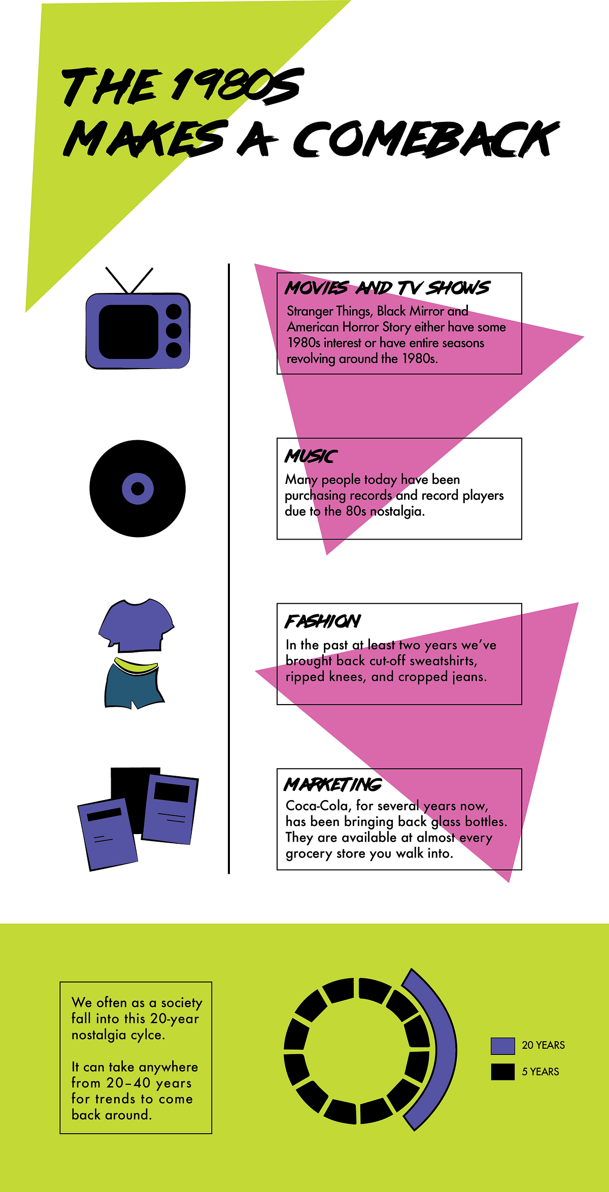 Pop Culture Trends