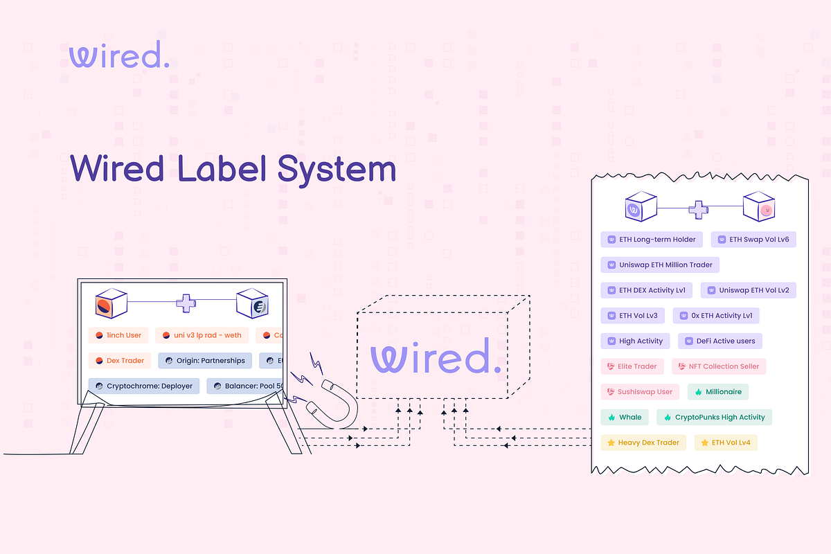 Wired Label System: Serve as an Infrastructure Middleware for all DApp ...