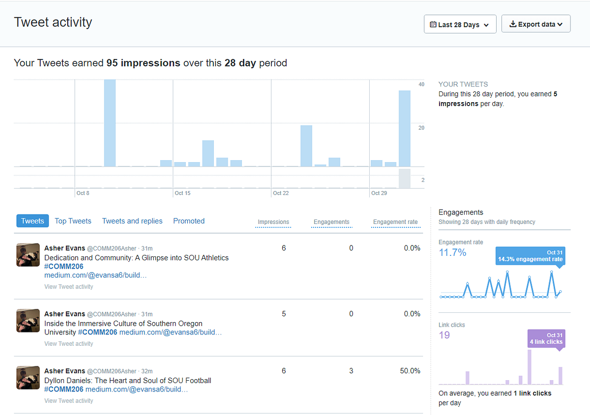 Surprising Outcomes Emerge When Testing Various Headlines in ‘X’ | by ...