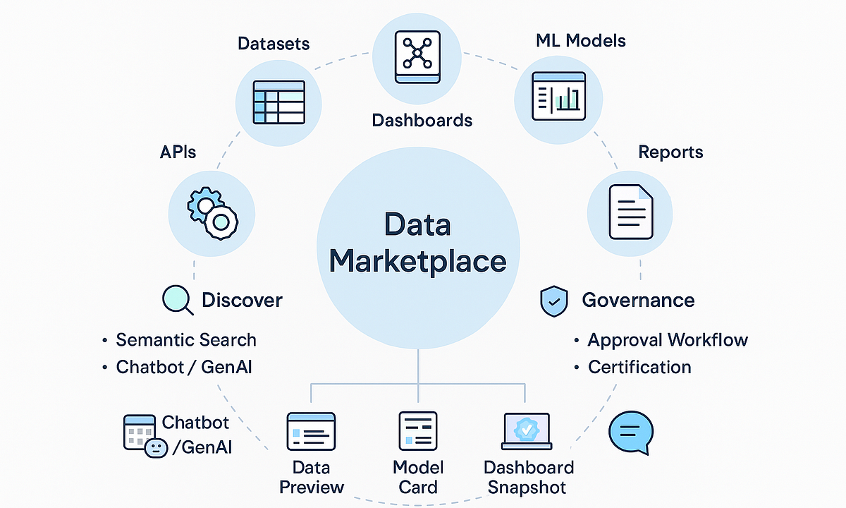 Bridging the Data Divide: Why a Modern Data Marketplace is the Future ...