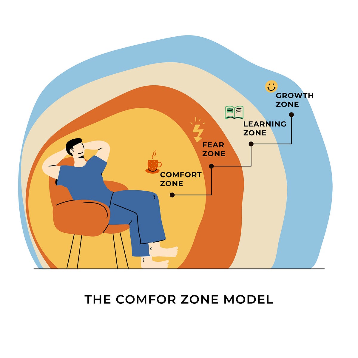 Finding Myself at Thunderbird: From Comfort Zone to Community | by ...