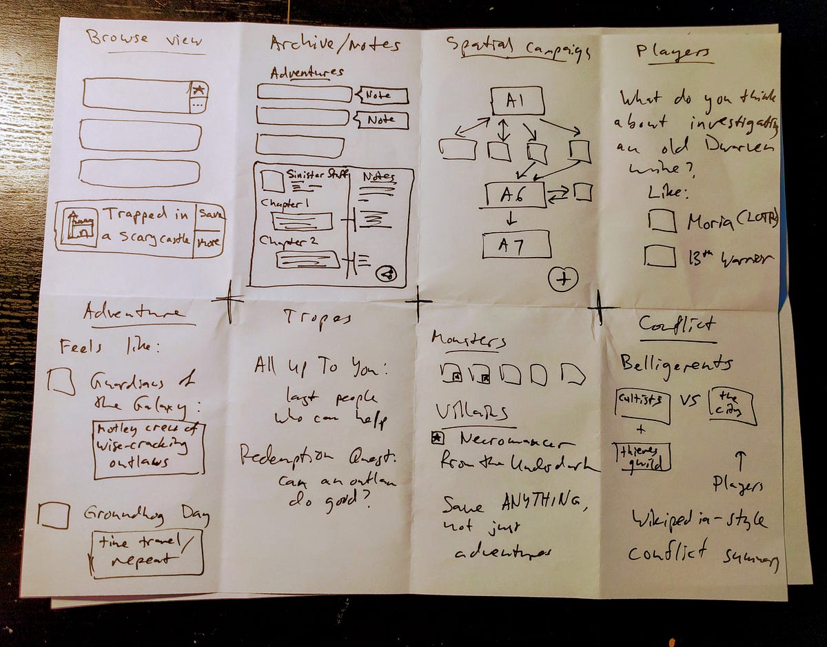 Stage 4: Ideation and Sketching. (This post is part of an end-to-end UX ...