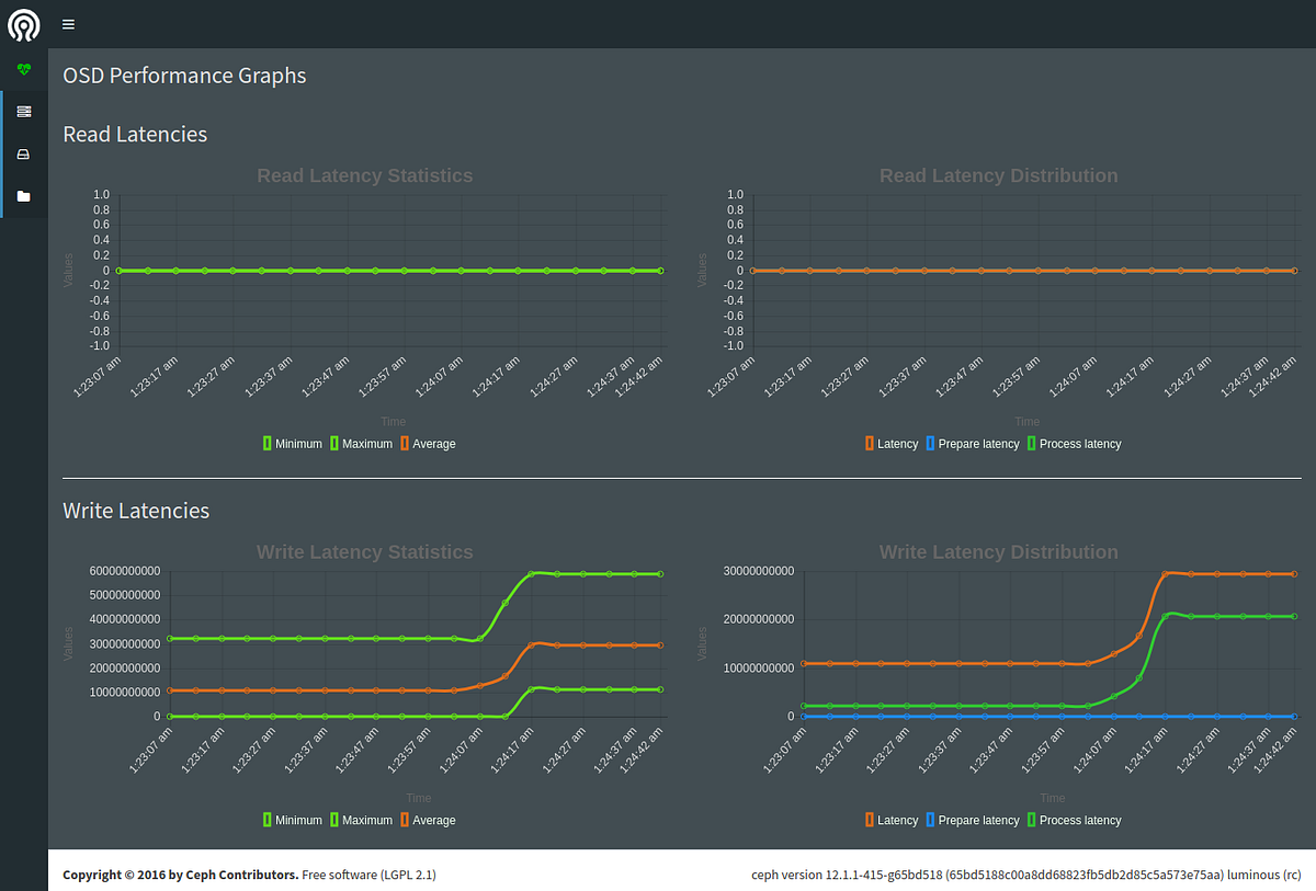 GSoC ’17: Work Product. During the coding period, I have… | by Saumay ...