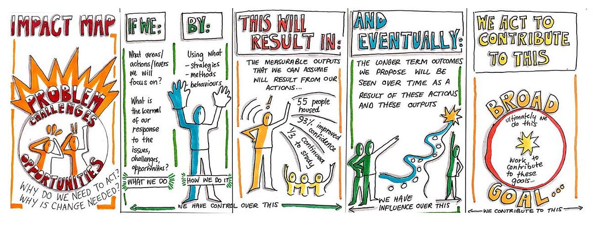 Using the Business Model Canvas for Social Enterprise Design | by ...