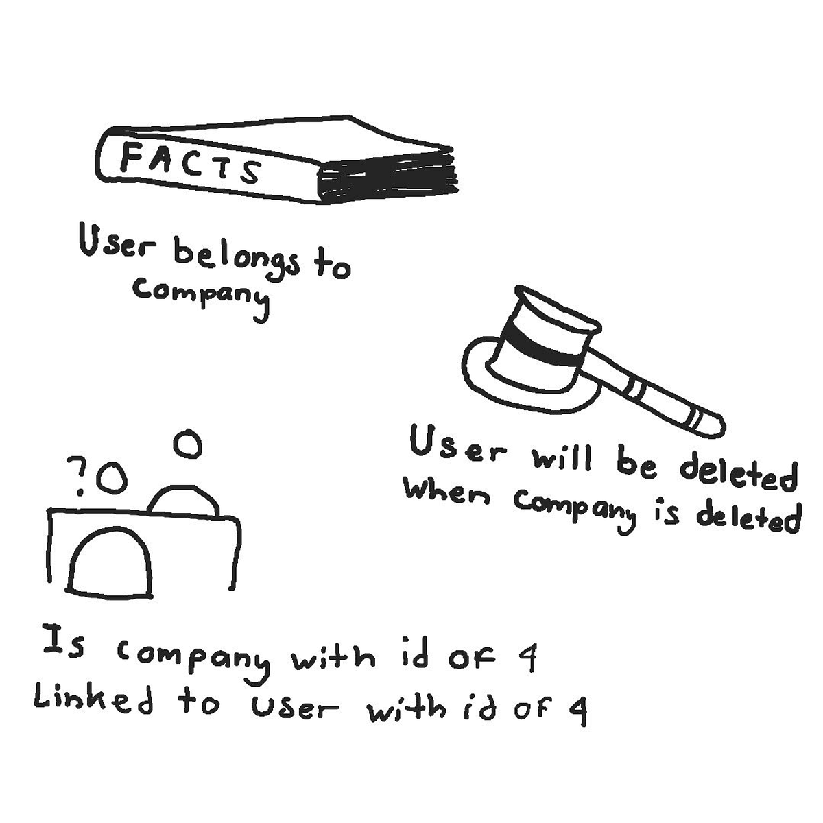 How Programming Paradigms Can be Used to Solve Different Problems ...