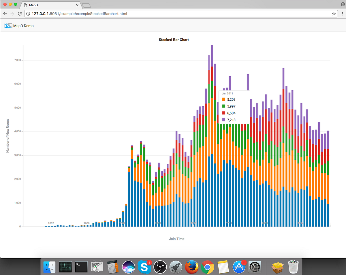 MapD Charting on Mac OS X. Smooth install. No problems at all. | by Jesse’s Big Data Adventures ...