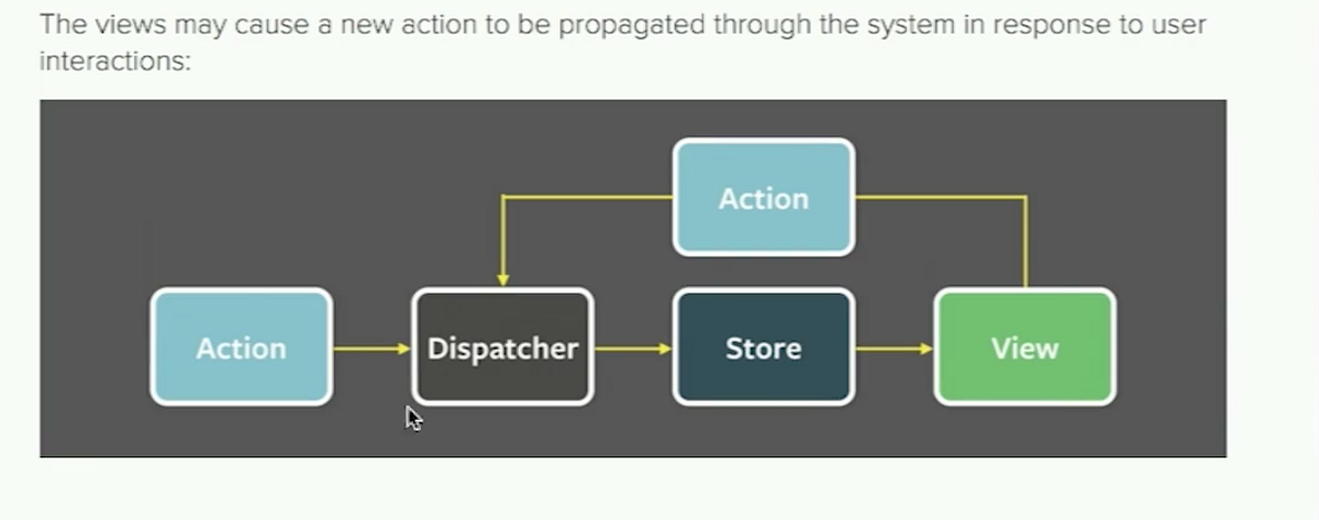 Complete Intro To React (feat. Redux and React Router) | by Aileen Santos | Medium