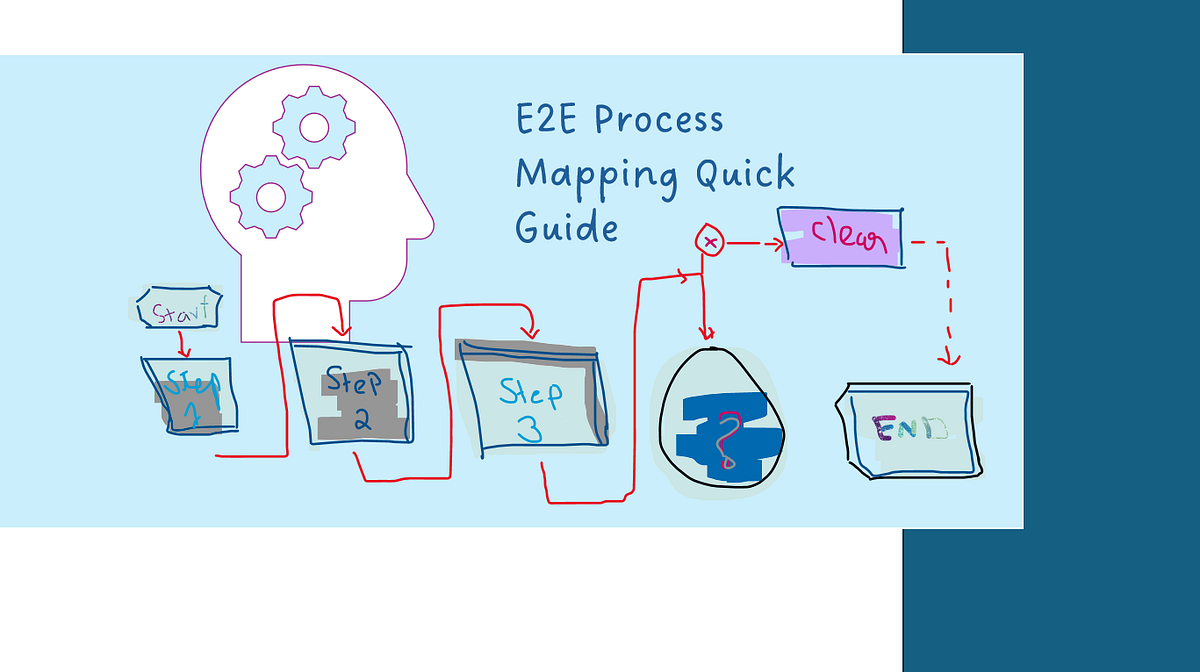 5 Step by Step Method to create a End to End Process Map | by Ashish ...