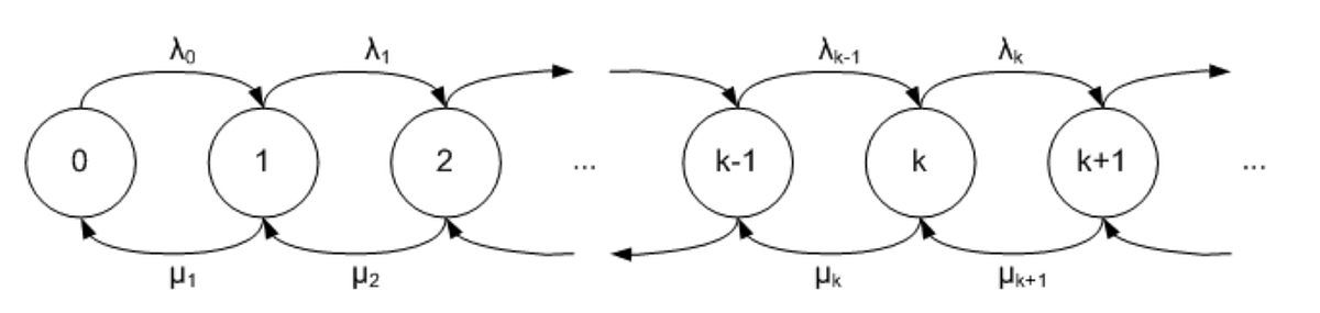 [Statistics by Example] M/M/1 Queue Simulation | by Garrett Hurst | May, 2025 | Medium