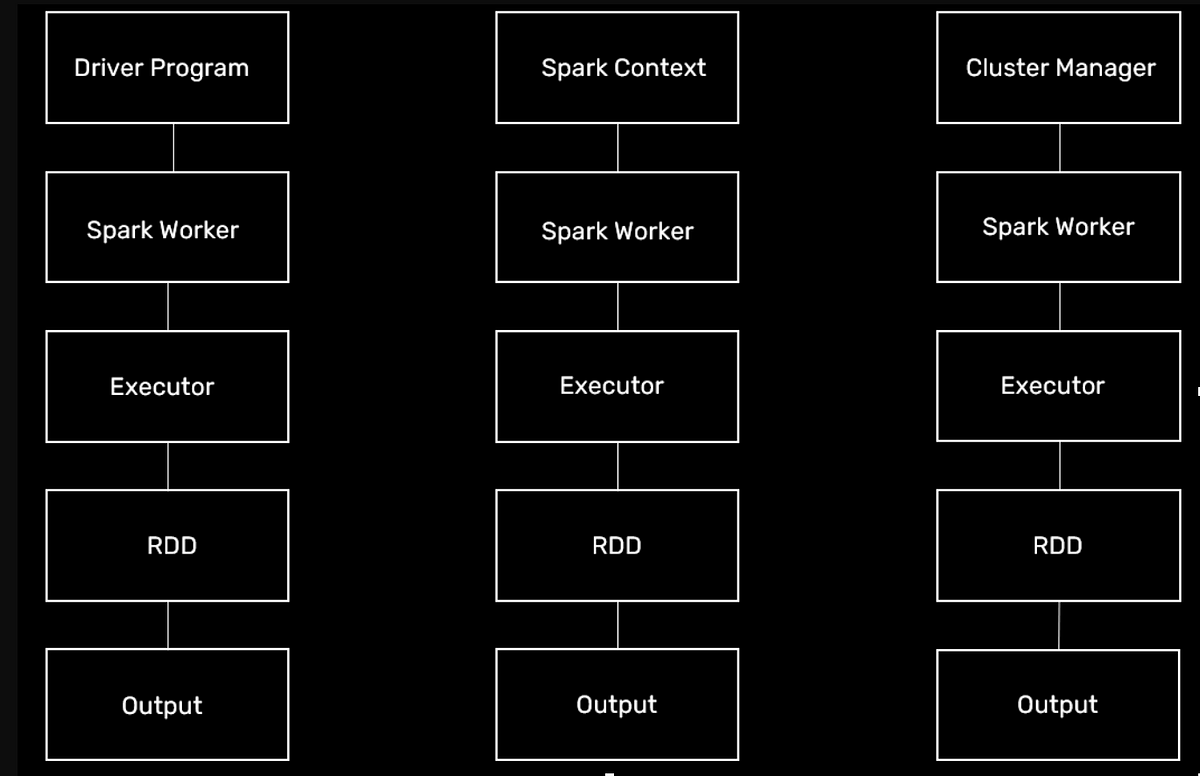 A Productive Rant about Spark for Data Scientists! | by Mettle Minds ...