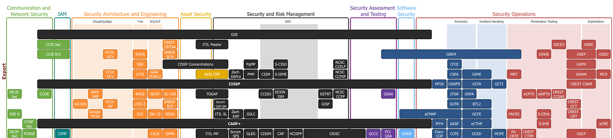 This is what you need to know if you want to become a Security Software ...