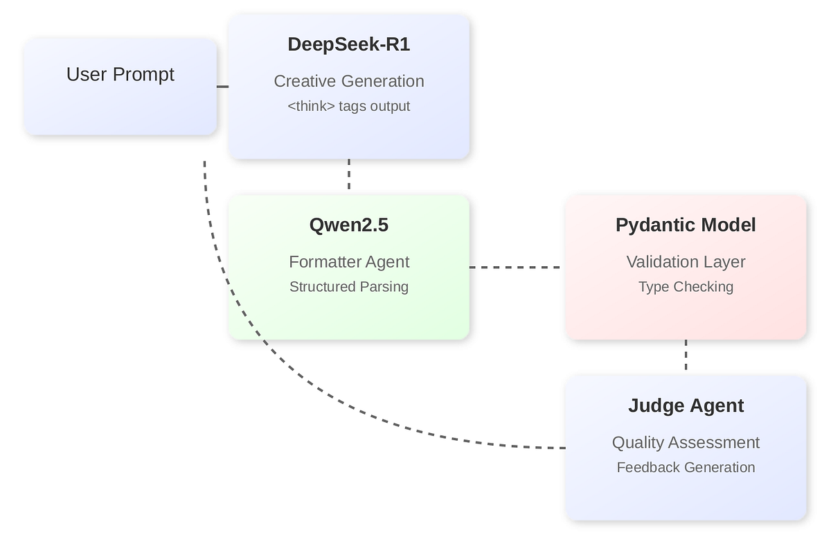 Pydantic Agents and Ollama (Part 2): Supercharging LLM Reasoning with ...