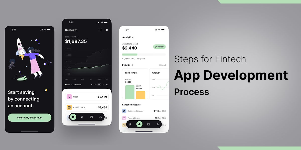 Steps for Fintech App Development Process (With Features) | by Chhaya ...