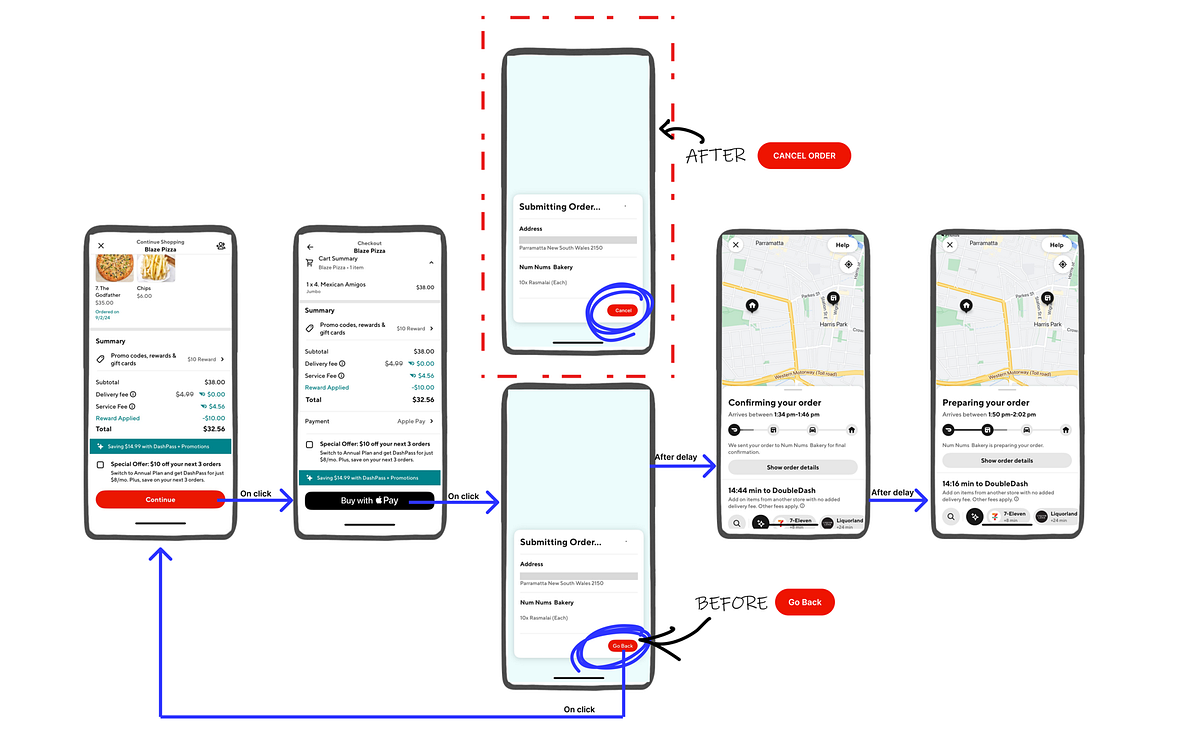 Button Labels & Design Flaws- Lessons Learnt from a Doordash Experience ...